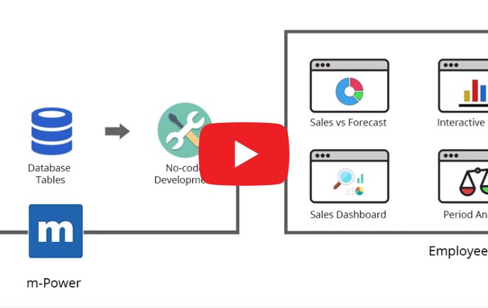 How To Create A Custom Bi Reporting Suite With Write Back And Data Warehousing